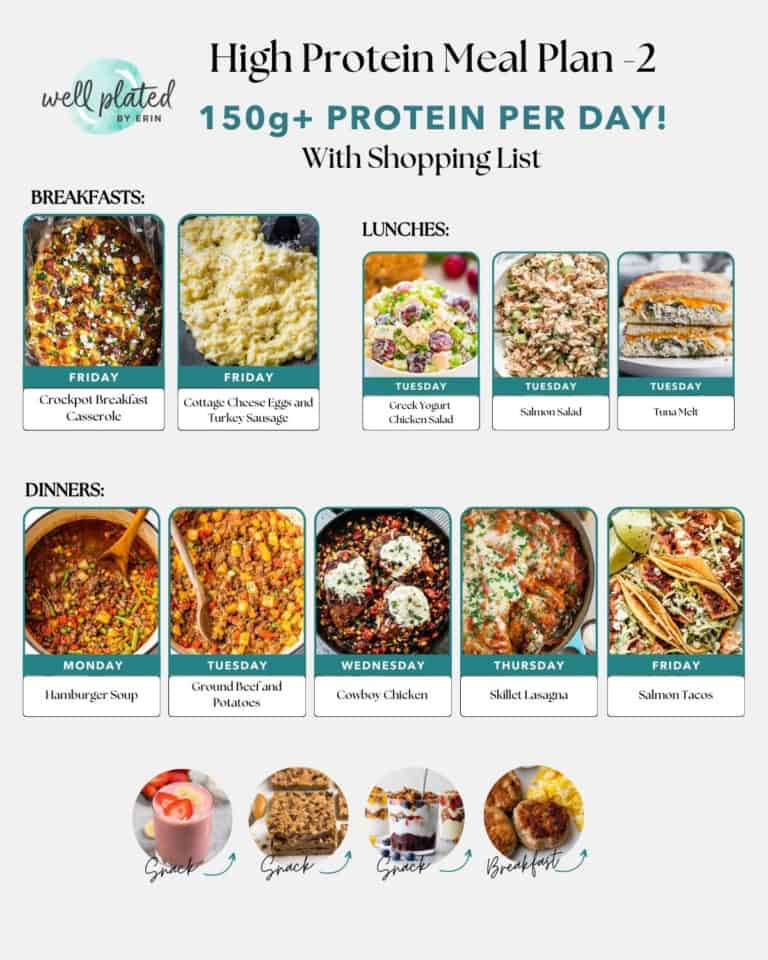 High Protein Weekly Meal Plan – WellPlated.com
